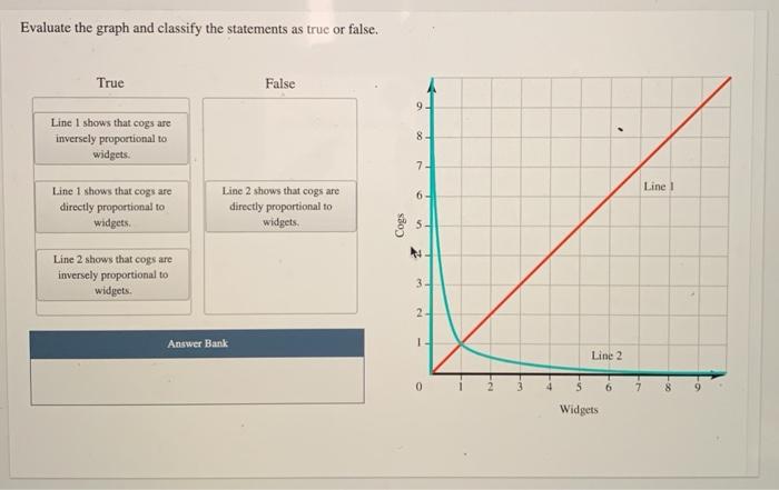 Solved Evaluate the graph and classify the statements as | Chegg.com