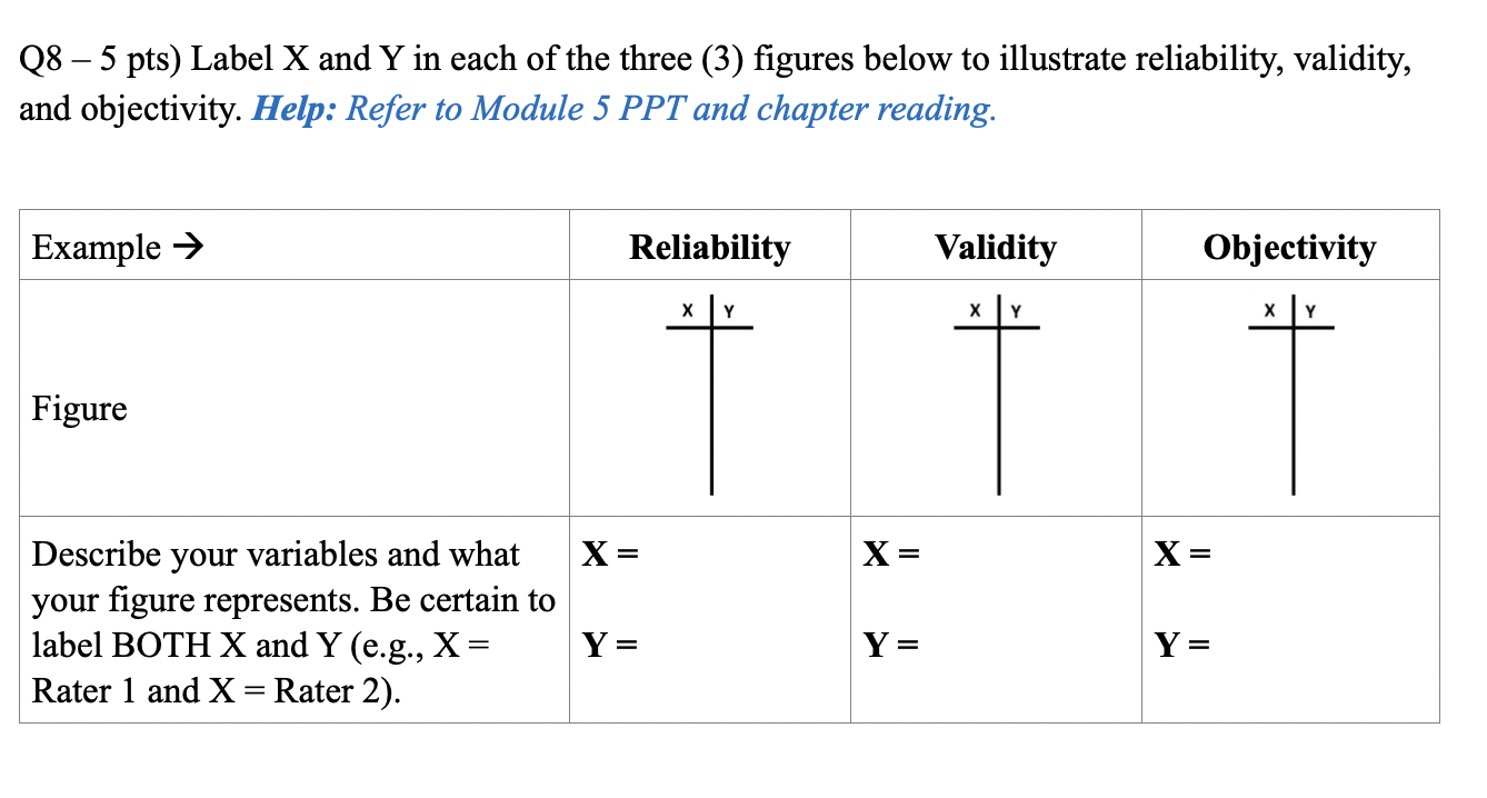 Solved Q8 - 5 ﻿pts) ﻿Label X and Y in each of the three (3) | Chegg.com