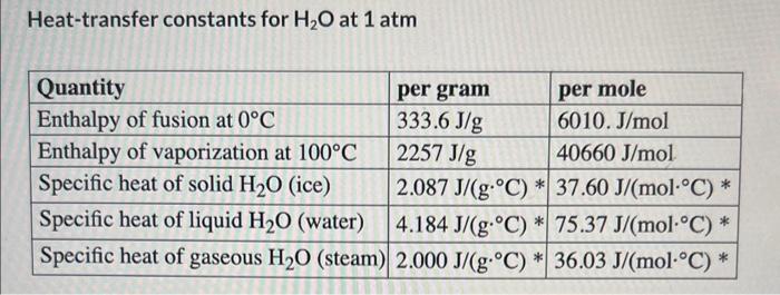 Solved Heat-transfer constants for H2O at 1 atmAt 1 atm, how | Chegg.com