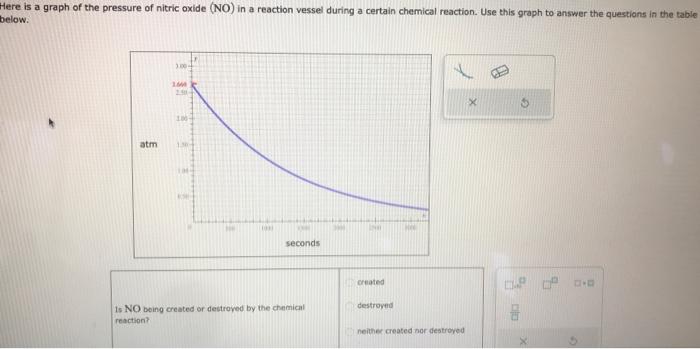 Solved Here is a graph of the pressure of nitric oxide (NO) | Chegg.com