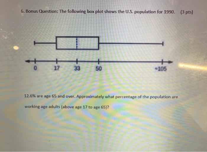Solved 6. Bonus Question: The following box plot shows the | Chegg.com
