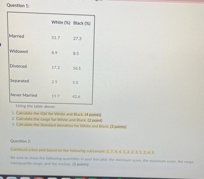 Solved Question 1: using the table above: 1. Caiculate the | Chegg.com