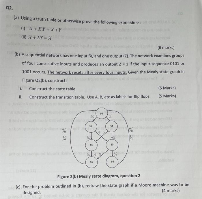 Solved Q2. 20 (a) Using a truth table or otherwise prove the | Chegg.com