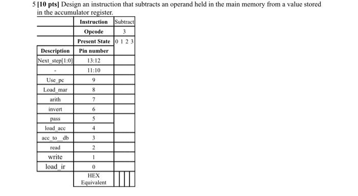 Solved 5[10pts] Design An Instruction That Subtracts An