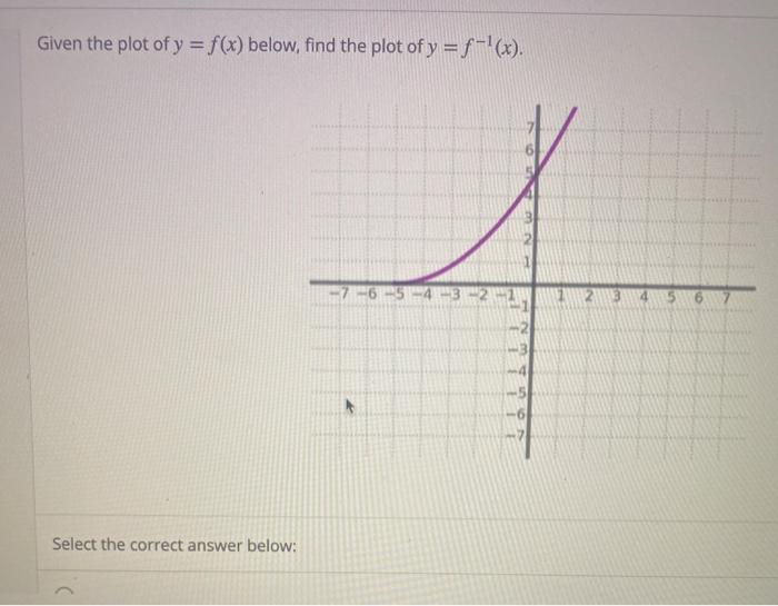 Solved Given the plot of y=f(x) below, find the plot of | Chegg.com Solved Given the plot of y=f(x) below, find the plot of | Chegg.com