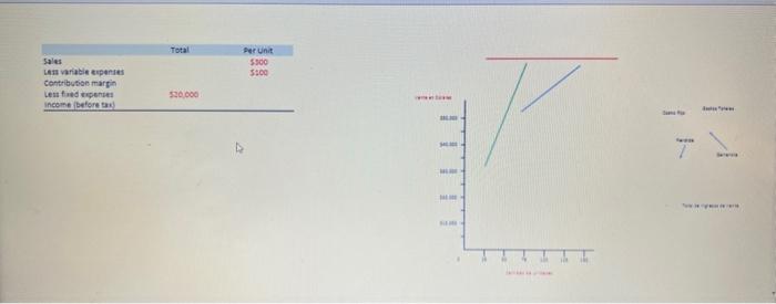 Solved Premier Traffic Devices sells a Traffic Register for | Chegg.com