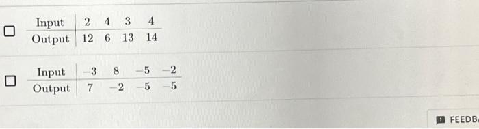 Solved In which of the relations represented by the tables | Chegg.com