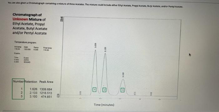 Solved You are skven a Chromatograph containing a standard | Chegg.com