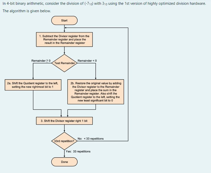 Solved Write Verilog Code For The Block Shown In Fig 2