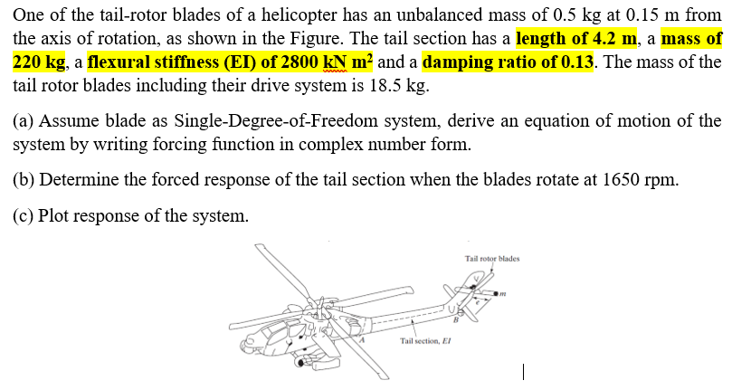 Solved One of the tail-rotor blades of a helicopter has an | Chegg.com