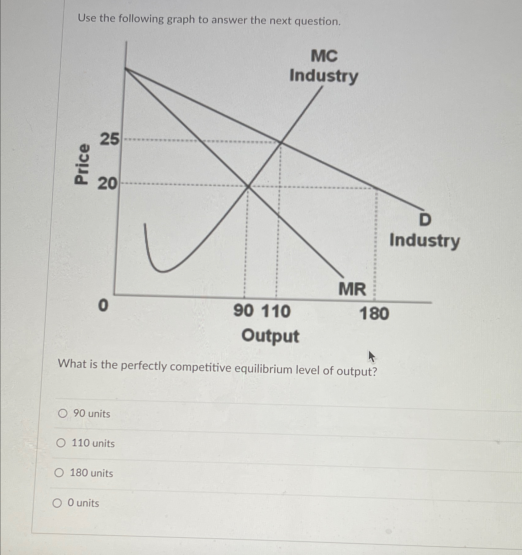 Solved Use the following graph to answer the next | Chegg.com