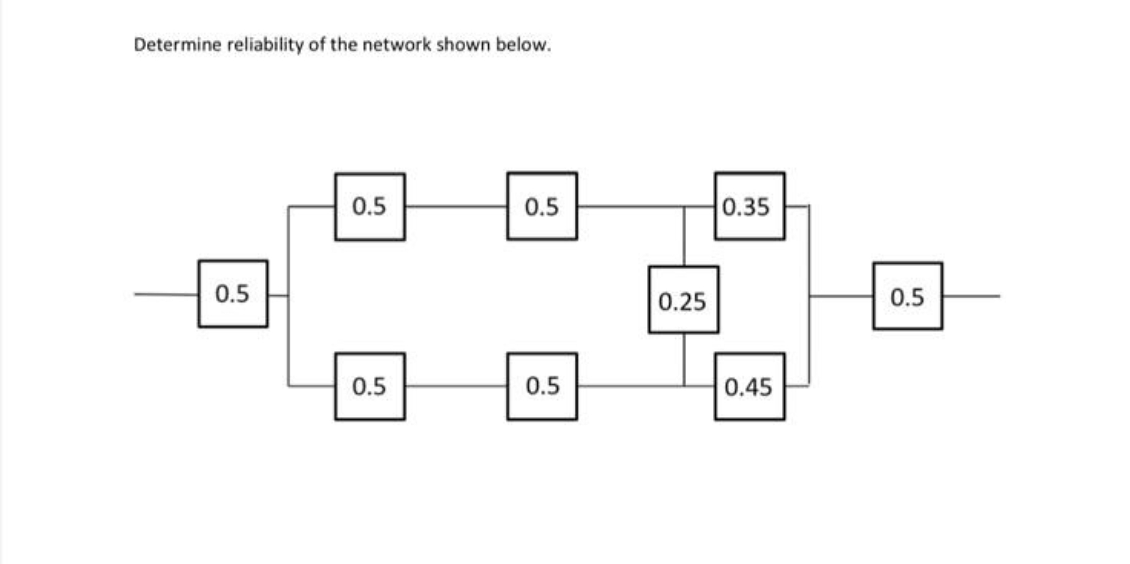 Solved lDetermine reliability of the network shown below. | Chegg.com