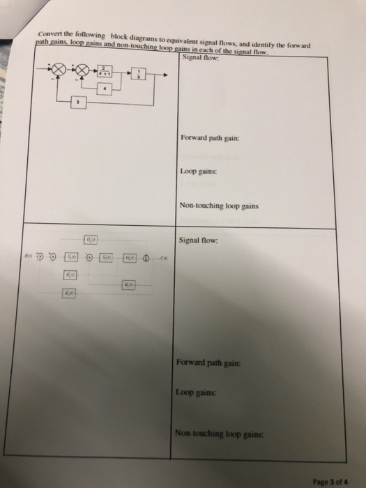 Solved Convert the following block diagrams to equivalent | Chegg.com