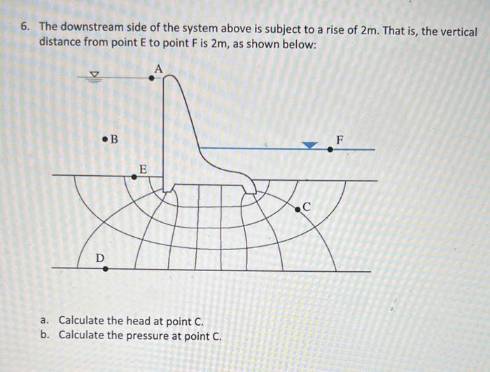 Solved 6. The downstream side of the system above is subject | Chegg.com
