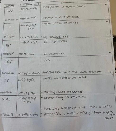 Solved Report 1 Create Data Tables For Each Reference 9144
