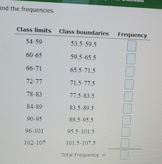 ind the frequencies.\table[[Class limits,Class | Chegg.com