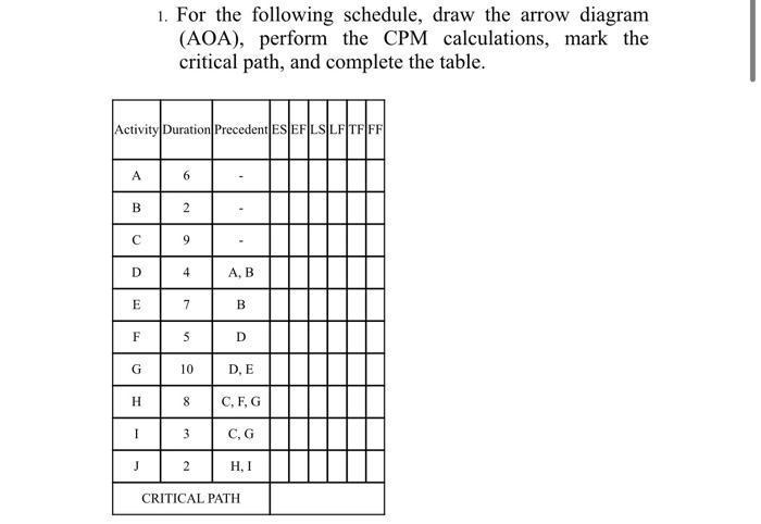 Solved 1. For the following schedule, draw the arrow diagram | Chegg.com