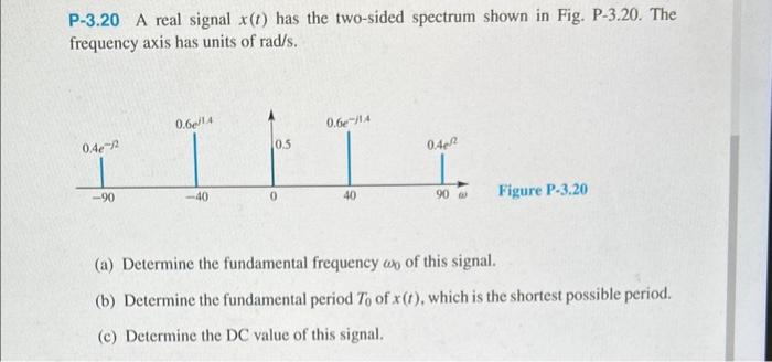 Solved P-3.20 A real signal x(t) has the two-sided spectrum | Chegg.com