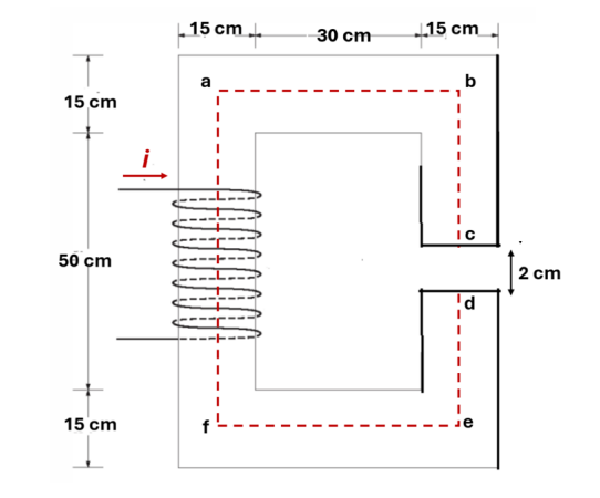Solved The cross section of a magnetic circuit is shown in | Chegg.com