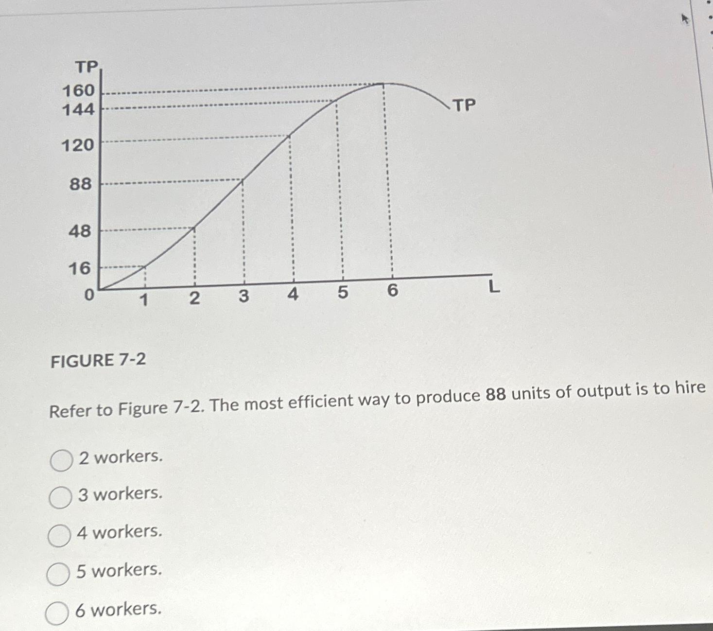 Solved FIGURE 7-2Refer to Figure 7-2. ﻿The most efficient | Chegg.com