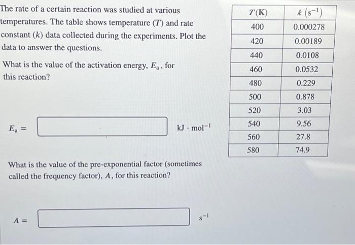Solved The rate of a certain reaction was studied at various | Chegg.com