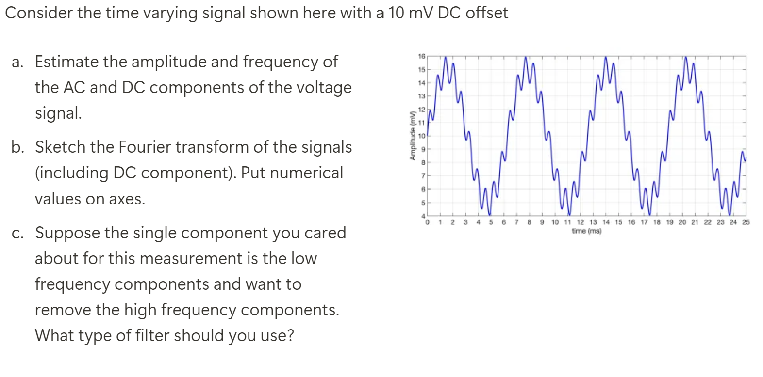 Solved Consider the time varying signal shown here with a 10 | Chegg.com