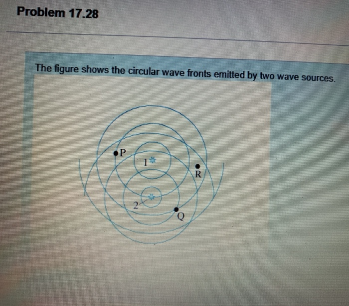 Solved Problem 17.28 The figure shows the circular wave | Chegg.com