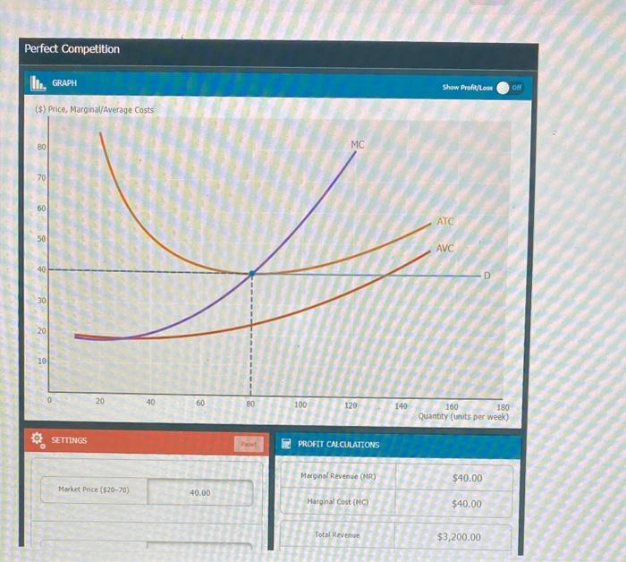 Solved Perfect Competition GRAPH Show Profivilose (5) Price, | Chegg.com