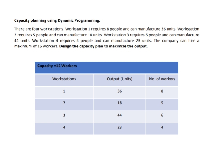 Solved Capacity planning using Dynamic Programming:There are | Chegg.com