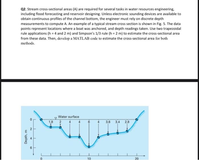 Solved Q2. Stream cross-sectional areas (A) are required for | Chegg.com