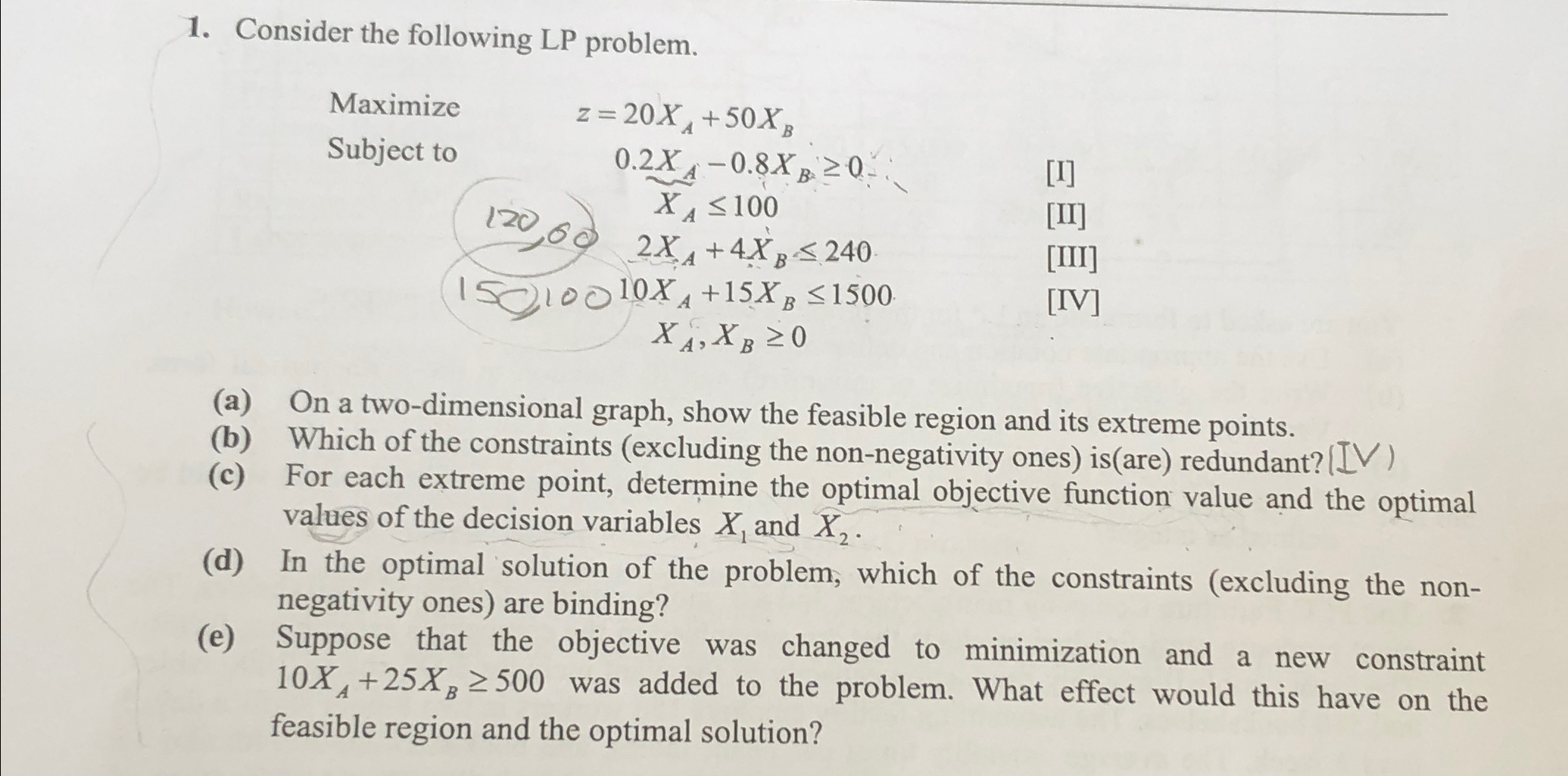 Consider the following LP problem. ﻿Maximize | Chegg.com