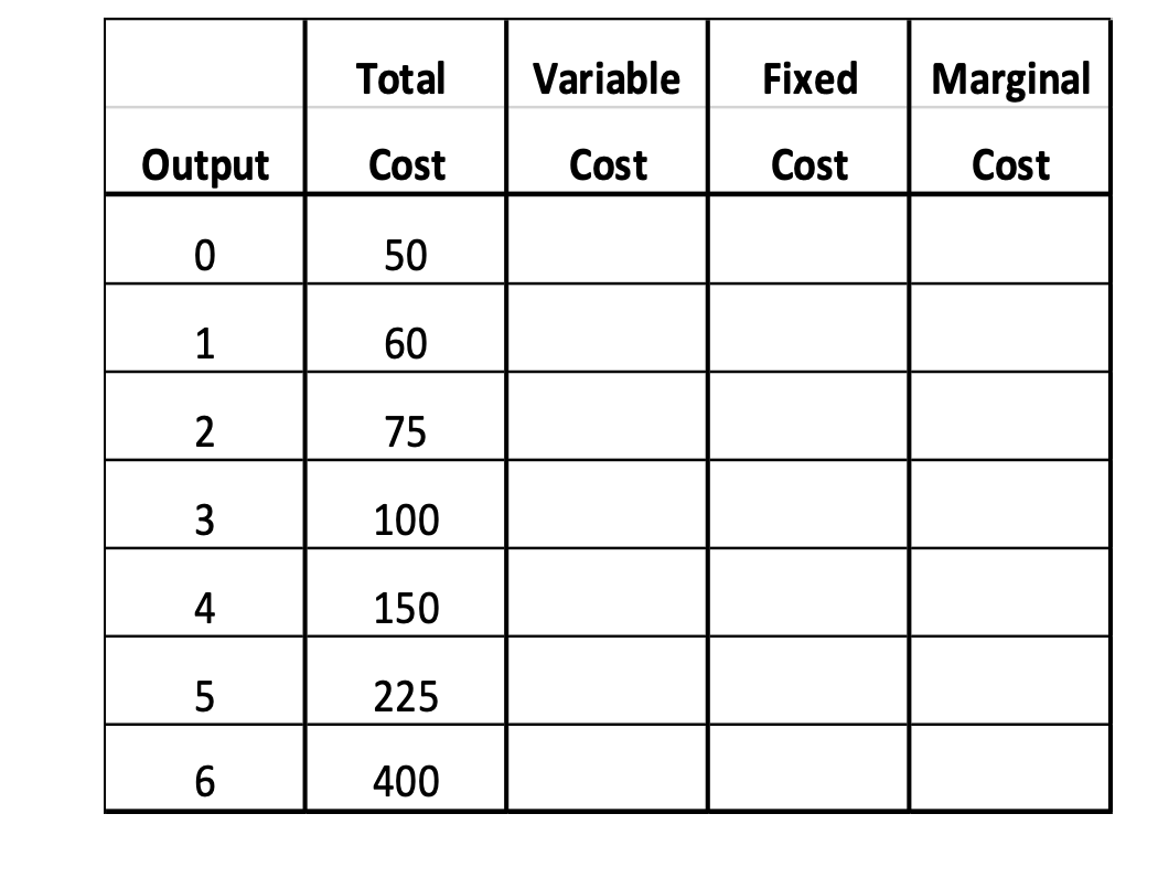 Solved Please help solve the table. | Chegg.com