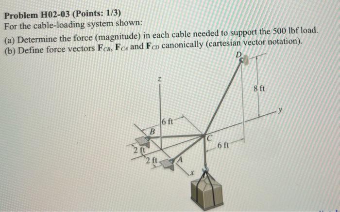Solved Problem H02-03 (Points: 1/3) For the cable-loading | Chegg.com