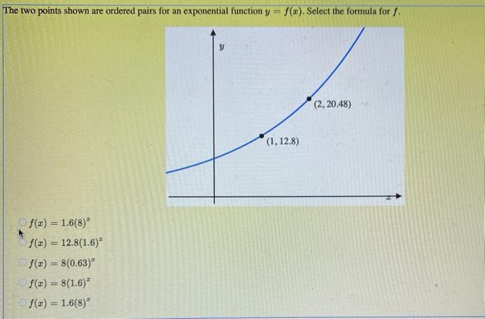 Solved The two points shown are ordered pairs for an | Chegg.com