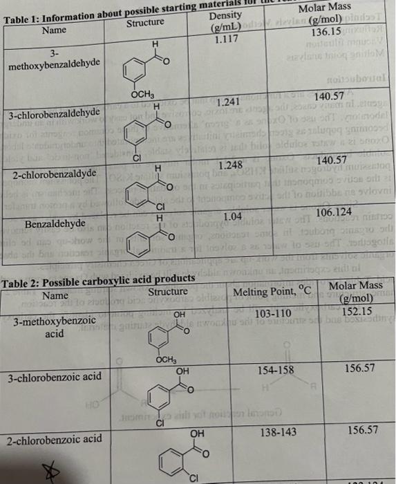 Solved 1.a) Complete the Reaction table below. See the | Chegg.com