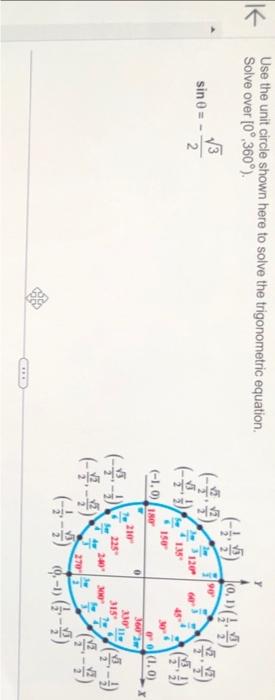 Solved Use the unit circle shown here to solve the | Chegg.com