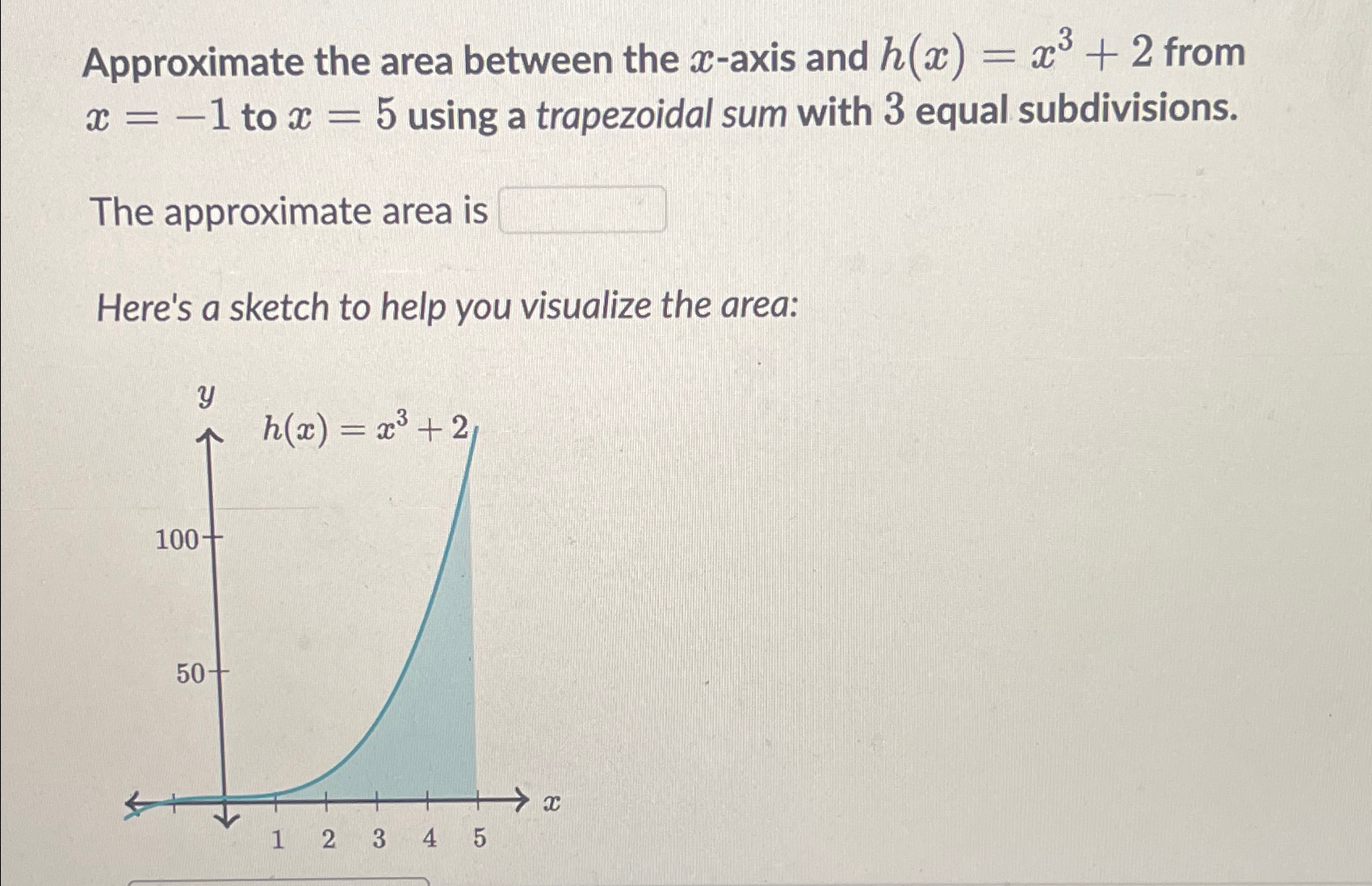Solved Approximate the area between the x-axis and h(x)=x3+2 | Chegg.com