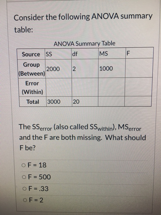 Solved Consider the following ANOVA summary table: ANOVA | Chegg.com