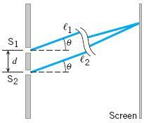 Solved In a Young's double-slit experiment, two rays of | Chegg.com