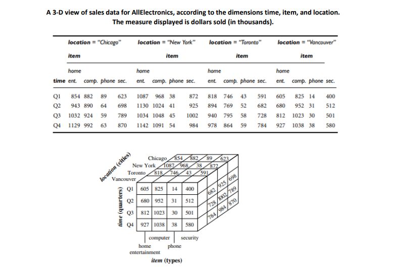 Solved Refer to the Snapshot for the DatasetWrite Code in | Chegg.com Solved Refer to the Snapshot for the DatasetWrite Code in | Chegg.com