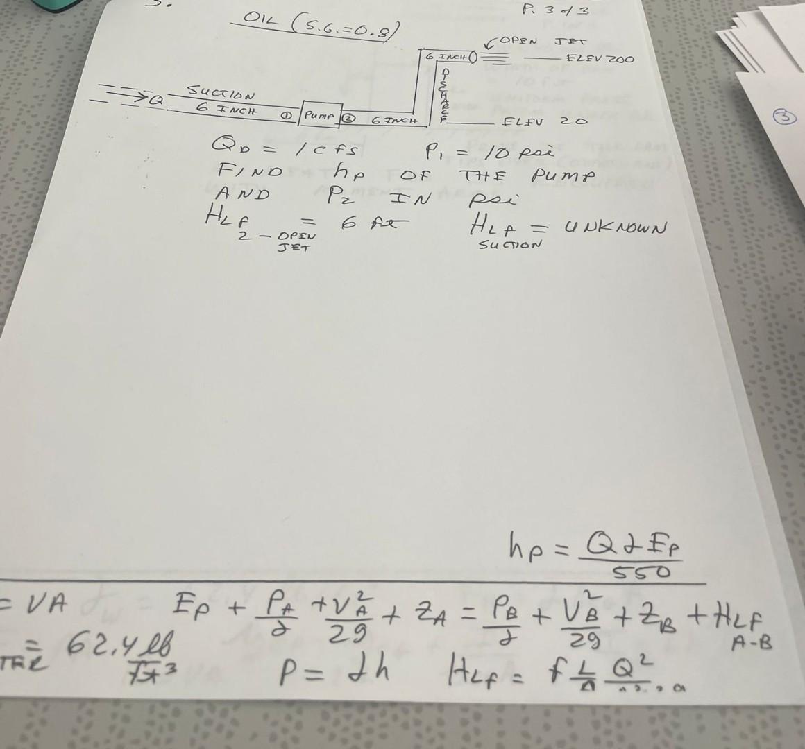 Solved QD=1cfsP1=10 psi FIND GP OF THE PUMP AND I PN Pai | Chegg.com