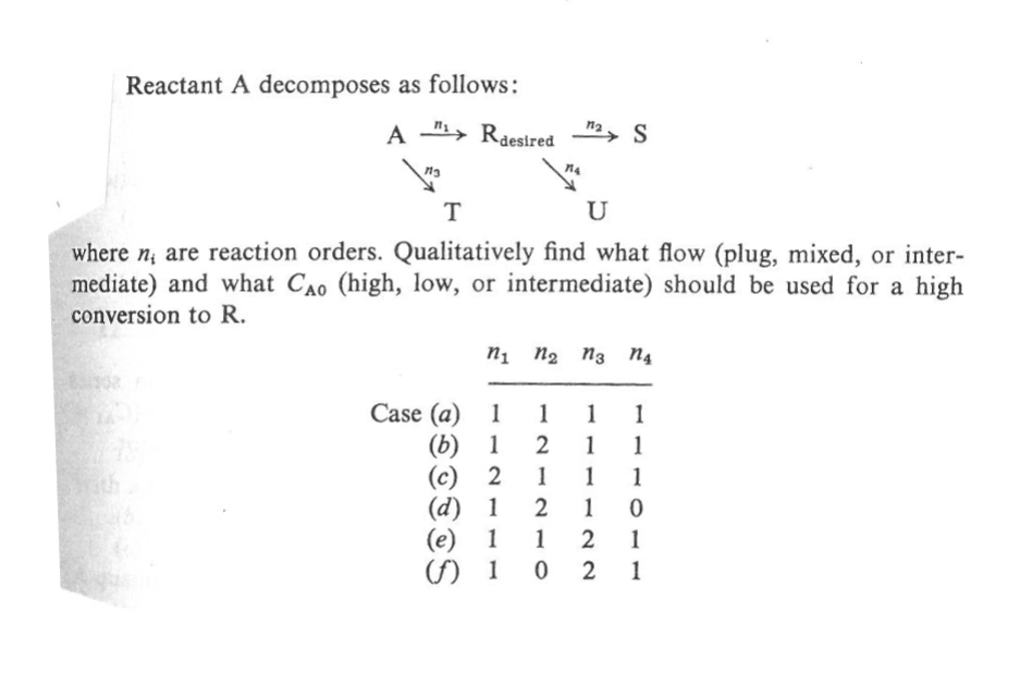 Solved Reactant A decomposes as follows:where ni ﻿are | Chegg.com