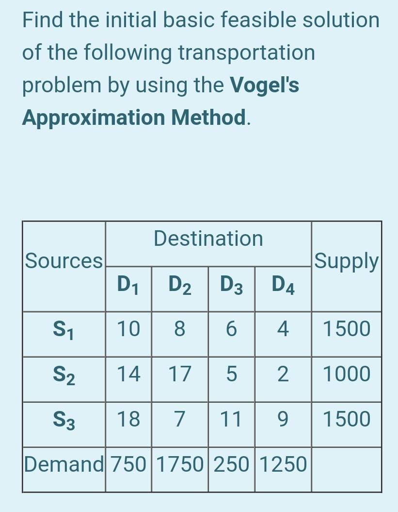 Solved Find the initial basic feasible solution of the | Chegg.com