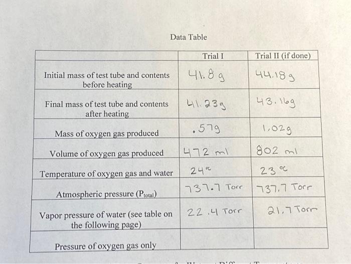 Solved Data Table | Chegg.com