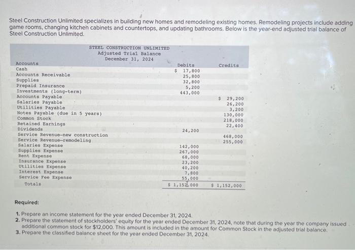 Solved Steel Construction Unlimited specializes in building | Chegg.com