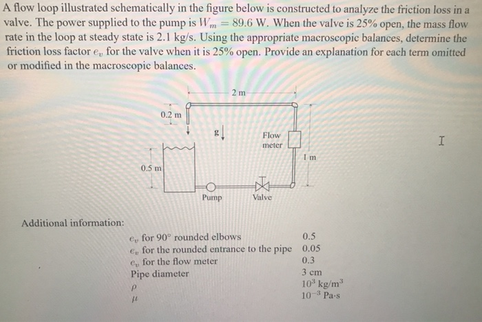 Solved A flow loop illustrated schematically in the figure | Chegg.com