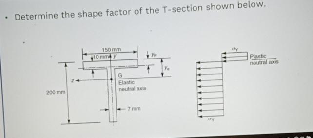 Solved Determine the shape factor of the T-section shown | Chegg.com