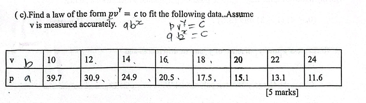 [Solved]: (c).Find a law of the form pv^( gamma )=c to fit t