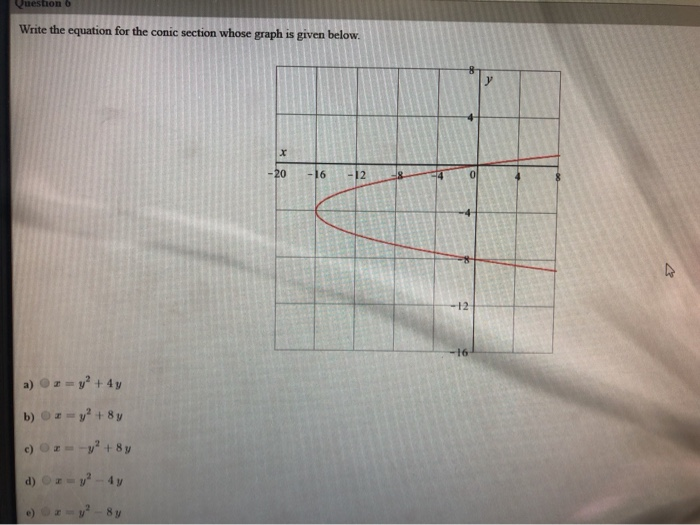 Solved Write the equation for the conic section whose graph | Chegg.com