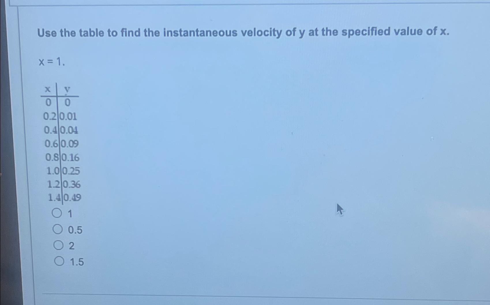 Solved Use the table to find the instantaneous velocity of y | Chegg.com